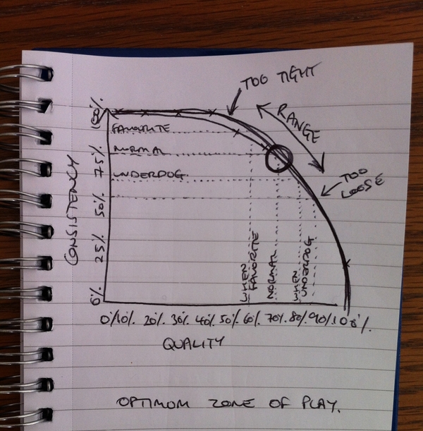 Quality vs Consistency: The Key Trade-Off in Table Tennis